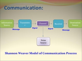 Types of Information Communication | PPT