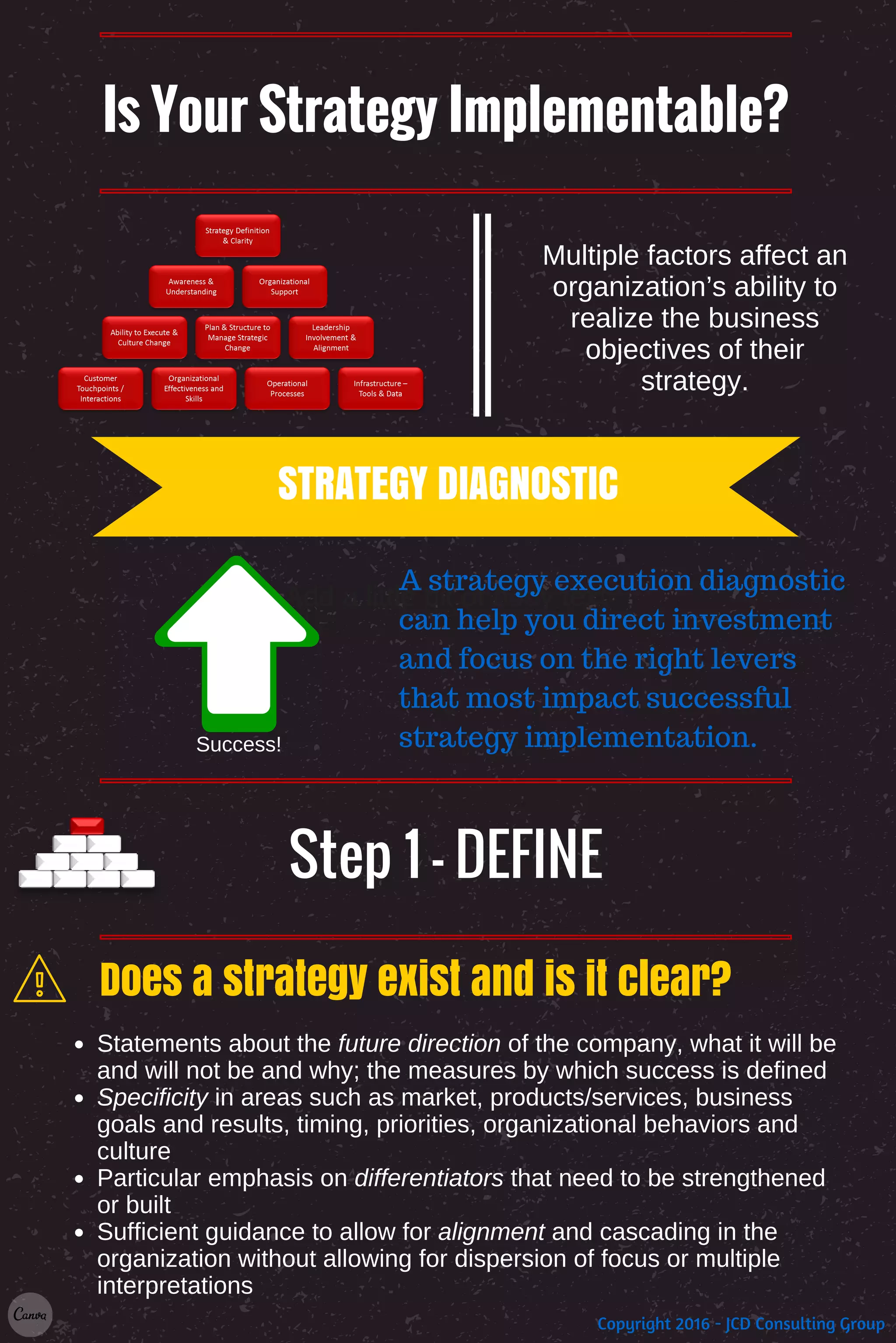 Strategy Diagnostic | PDF