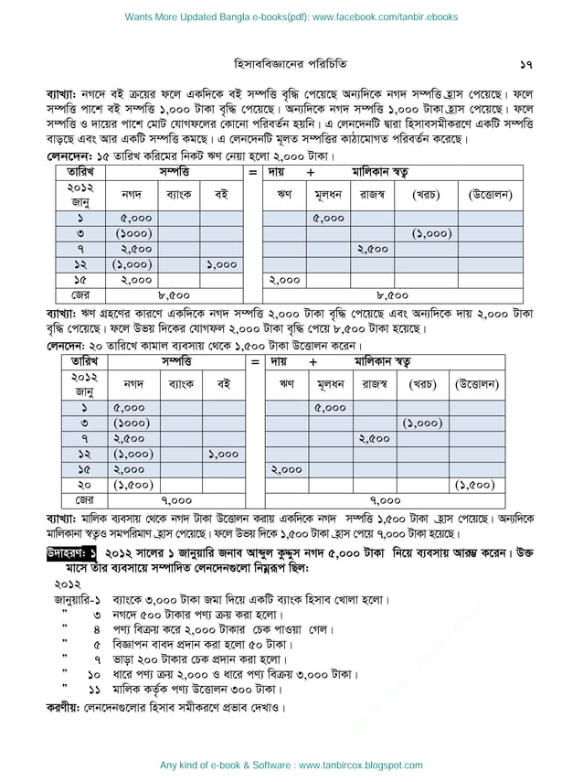 Intermediate Accounting book | PDF