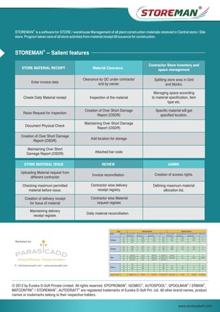 MATCONTRK-STOREMAN | PDF