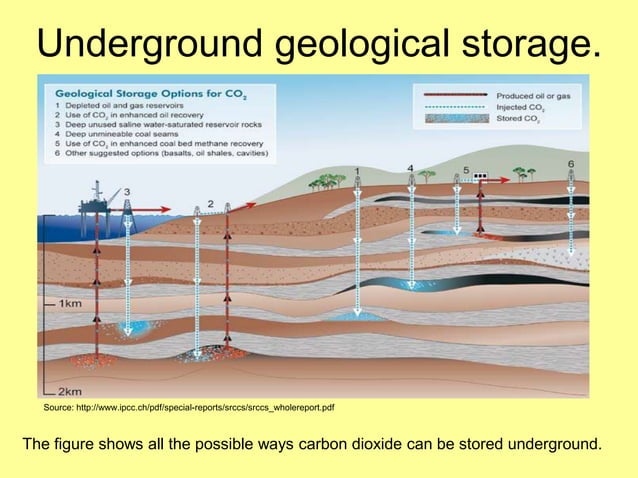 Carbon Dioxide Capture and Storage (CSS) | PPT