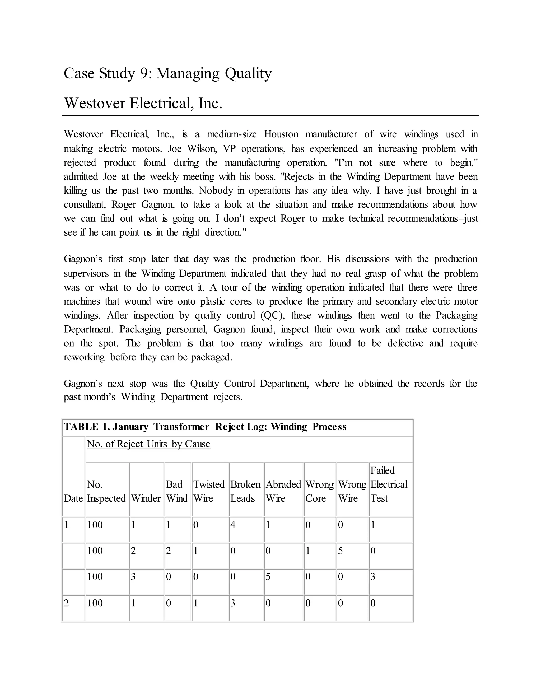 59759013 case-study-9 | DOCX | Manufacturing Industry | Industries