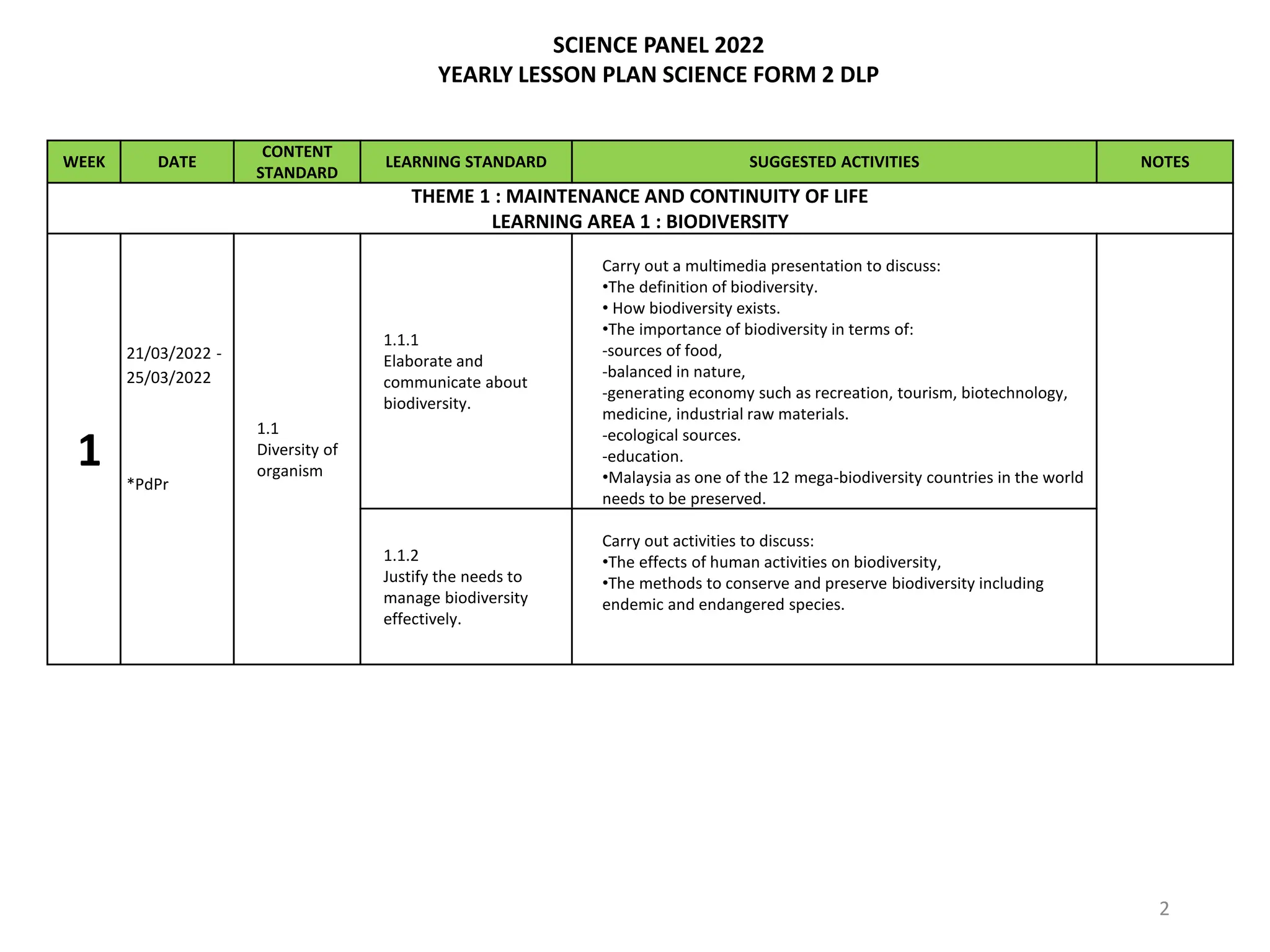 597616453-YEARLY-LESSON-PLAN-KSSM-SCIENCE-DLP-FORM-2.pptx