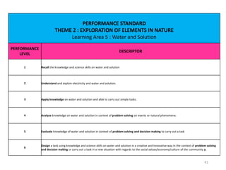 597616453-YEARLY-LESSON-PLAN-KSSM-SCIENCE-DLP-FORM-2.pptx