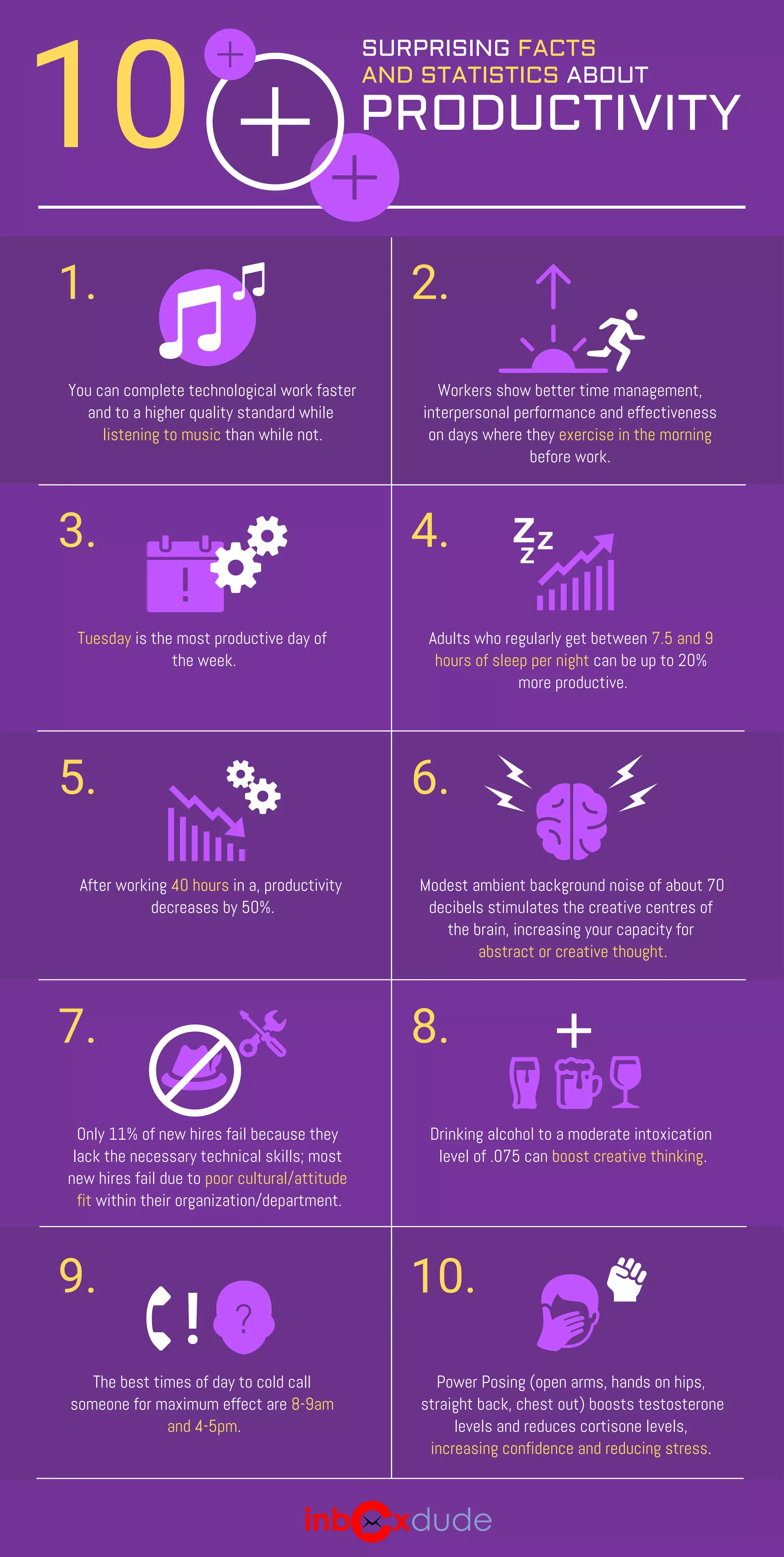 10 SURPRISING FACTS AND STATISTICS ABOUT PRODUCTIVITY | PDF