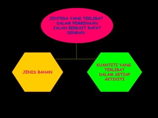 59794367-JENTERA-PEMBINAAN-JALAN-RAYA.ppt