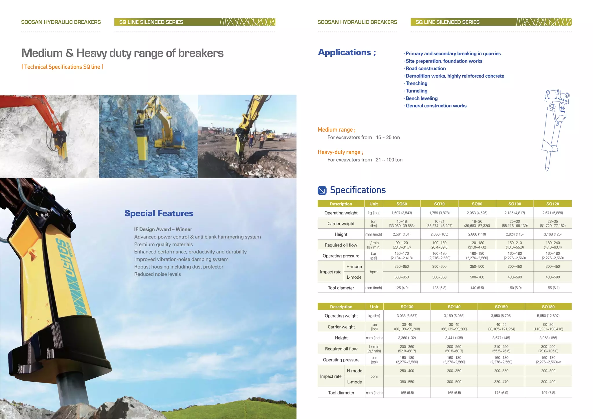 HYDRAULIC BREAKERS SOOSAN SQ SERIES | PDF