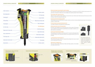 HYDRAULIC BREAKERS SOOSAN SQ SERIES | PDF