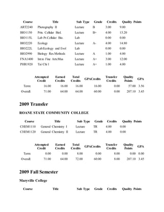 Byrge Unofficial Transcript BA (1) | DOCX