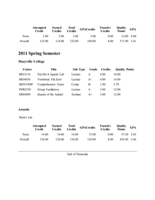 Byrge Unofficial Transcript BA (1) | DOCX