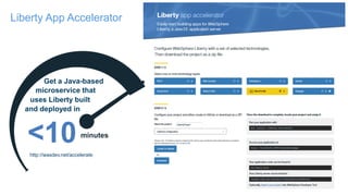 WebSphere Liberty and IBM Containers: The Perfect Combination for Java ...