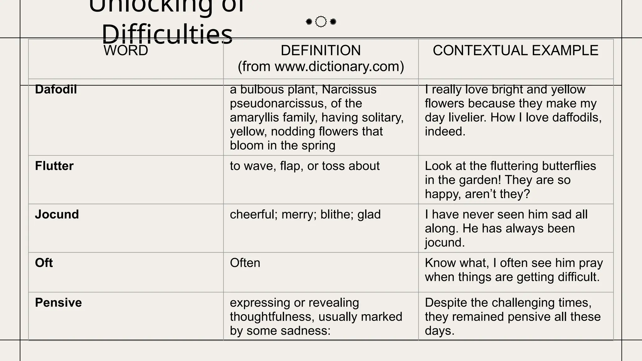 PERSONAL DEVELOPMENT-Lesson-4-Thoughts-Feelings-and-Behaviors-in-Actual ...