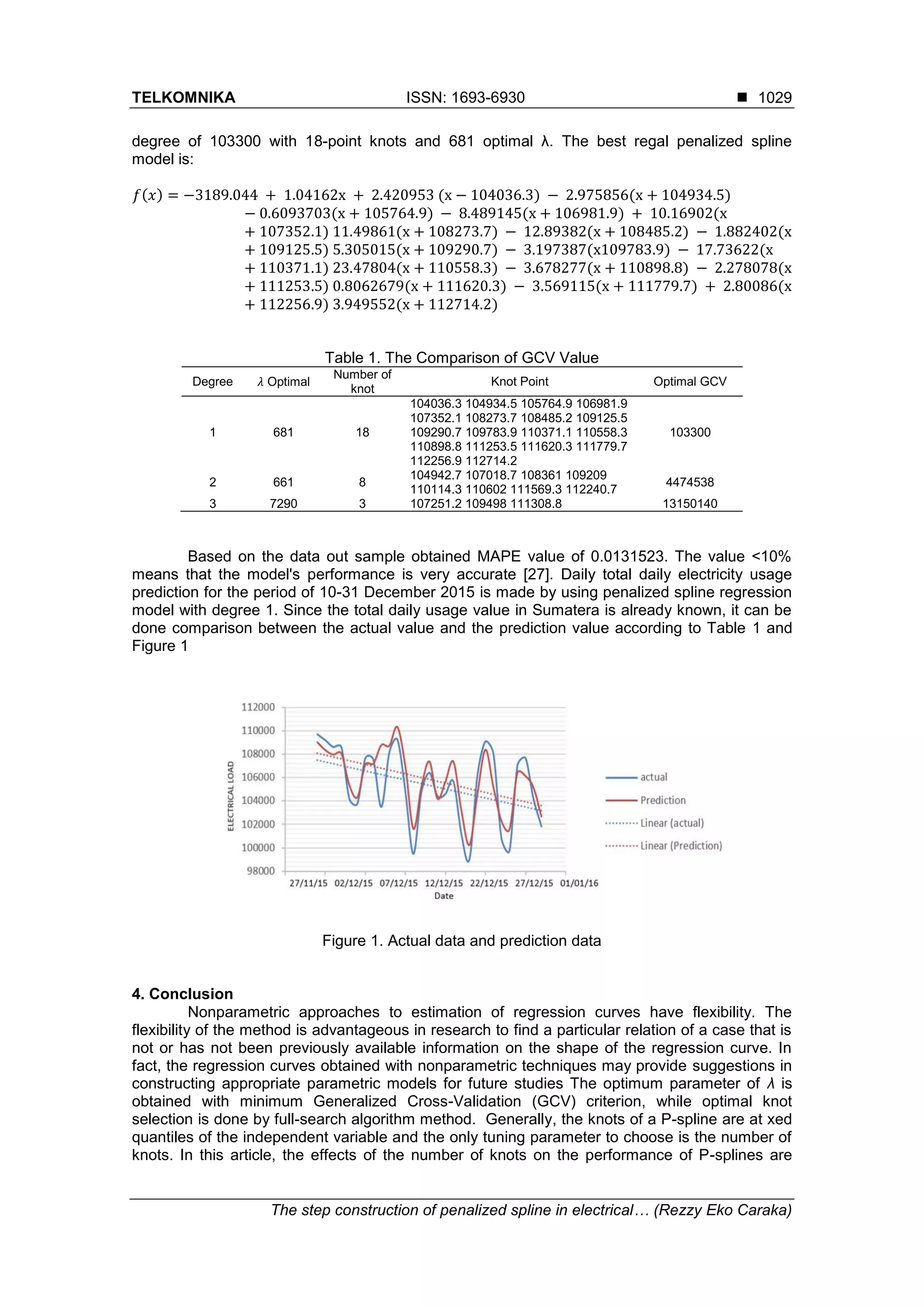 The step construction of penalized spline in electrical power load data ...