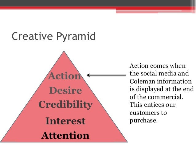 Advertising Project 2