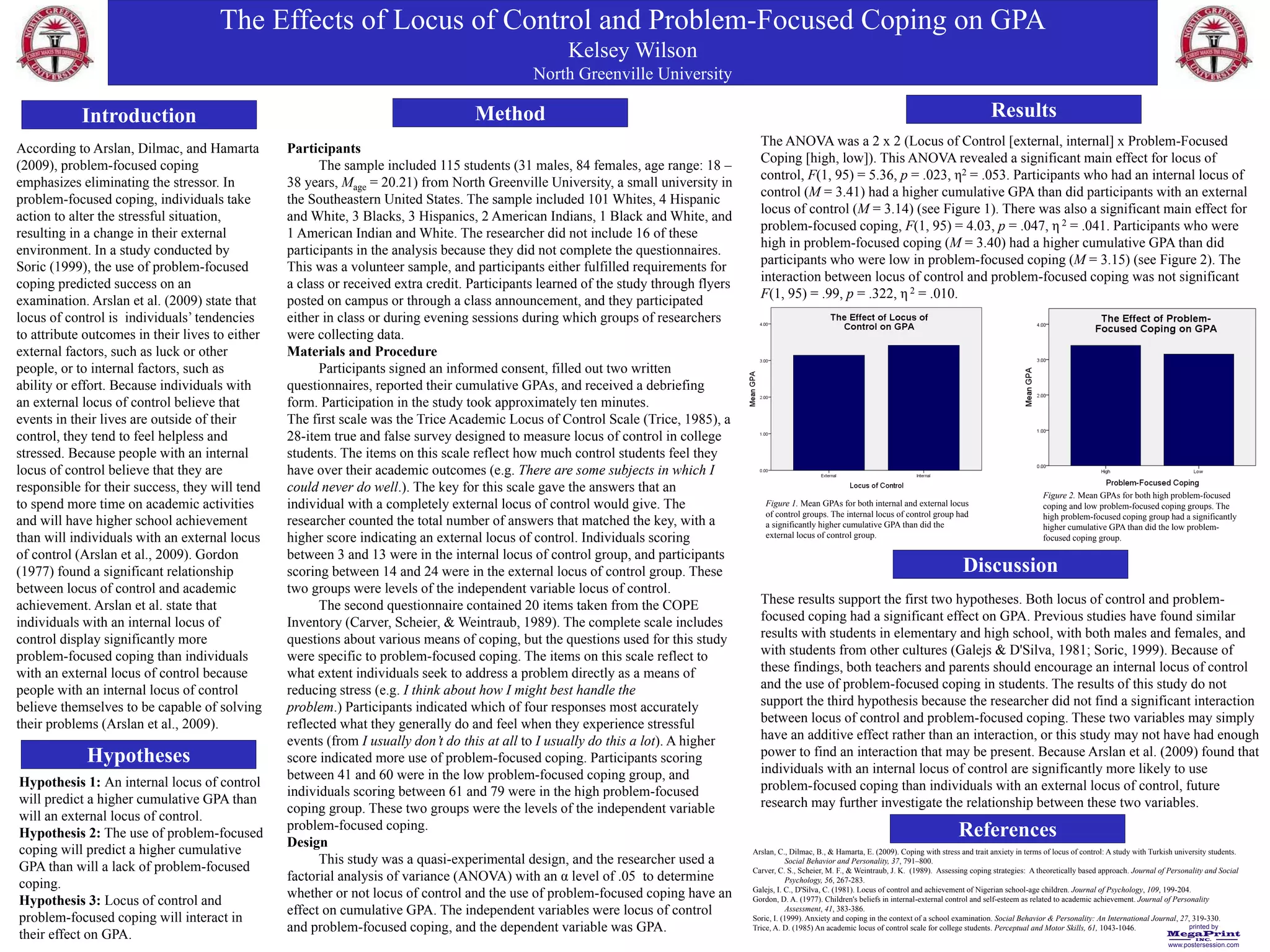 Individual Project Poster | PPT