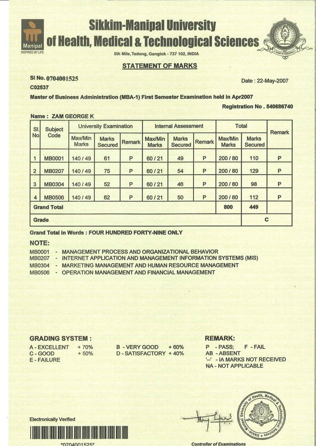 MBA CERTIFICATE | PDF