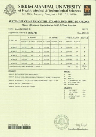 MBA CERTIFICATE | PDF