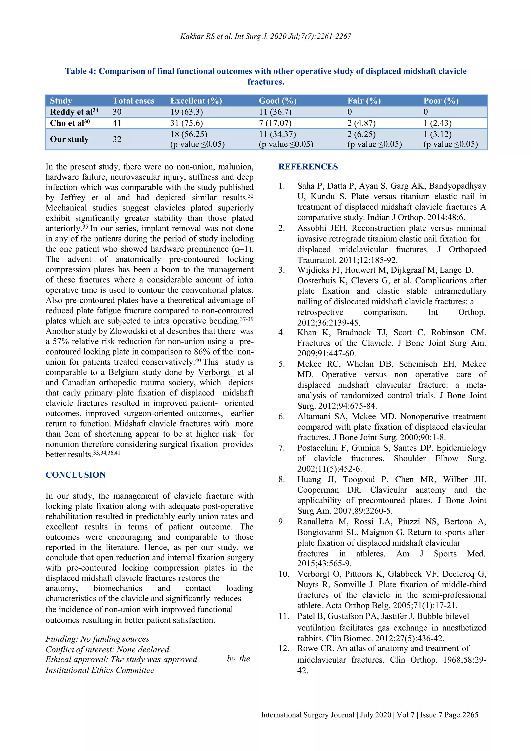 CLAVICLE FRACTURE BIOMECHANICS AND SURGERY | PPTX
