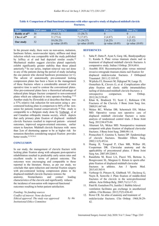 CLAVICLE FRACTURE BIOMECHANICS AND SURGERY | PDF