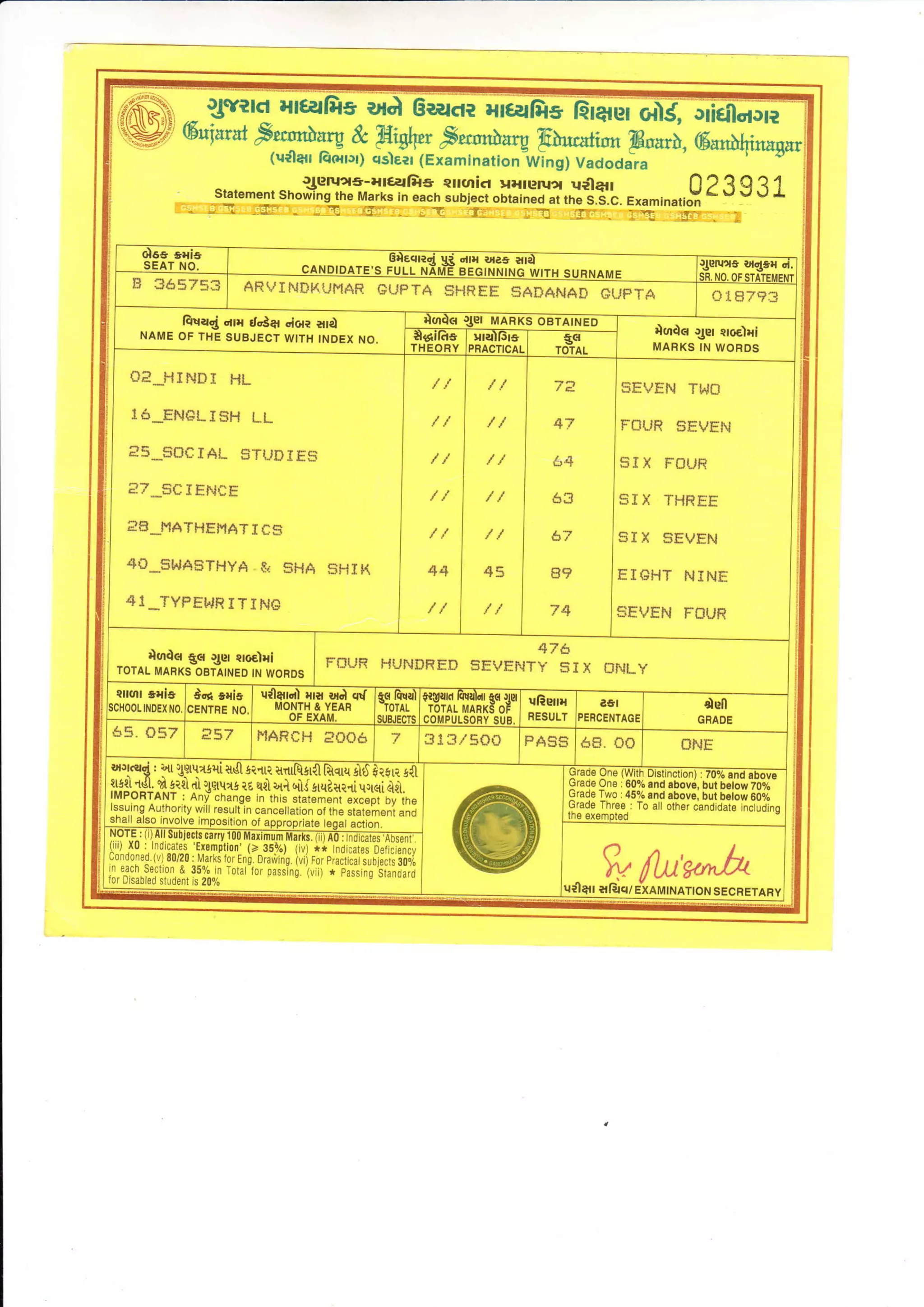HSC Mark Sheet | PDF
