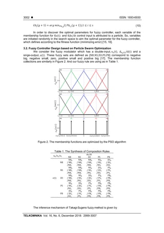 Optimal Control for Torpedo Motion based on Fuzzy-PSO Advantage Technical | PDF | Physics | Science