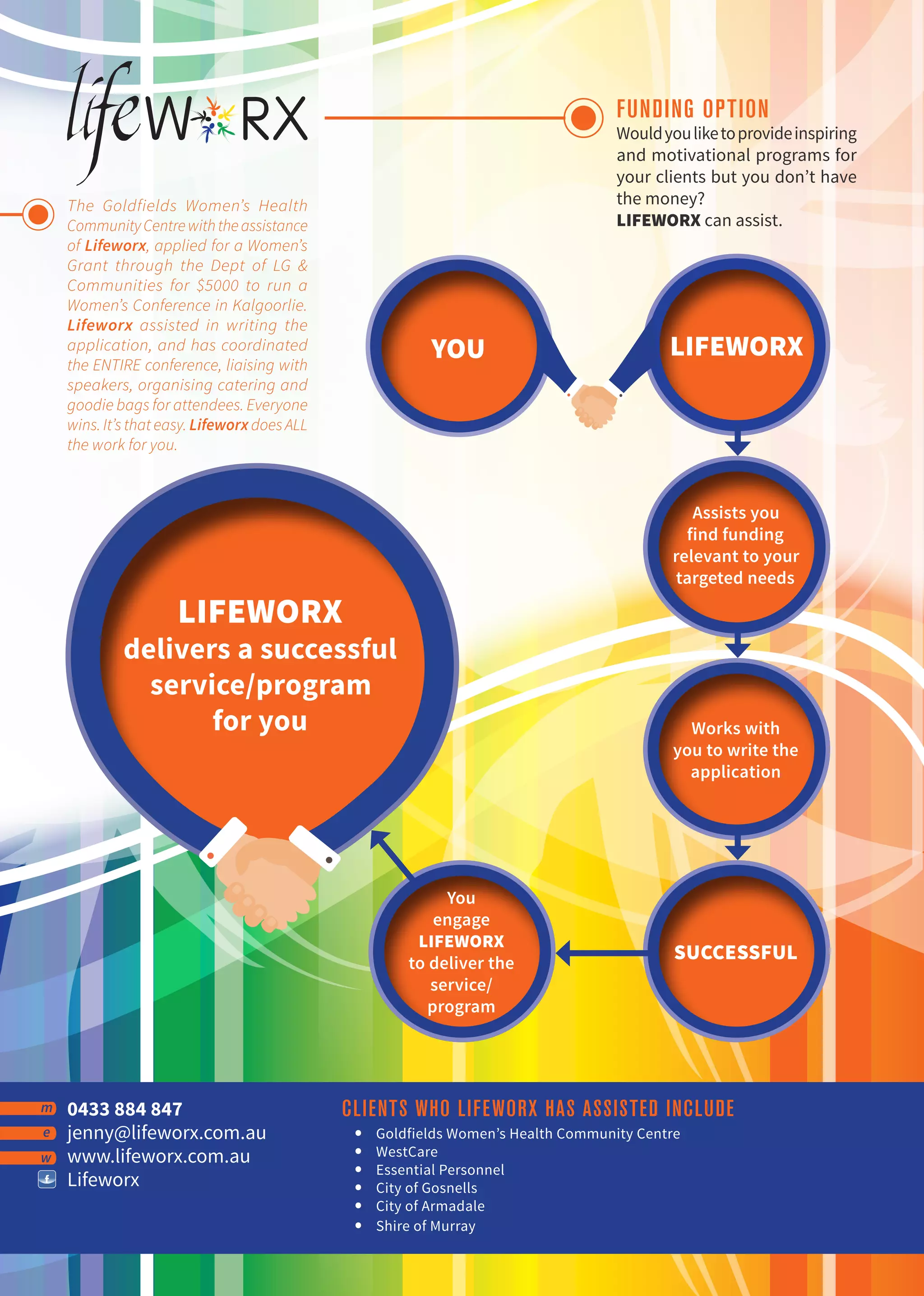 Funding Infographic | PDF
