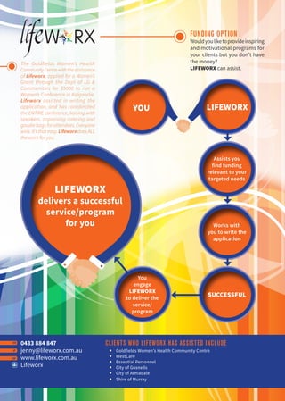 Funding Infographic | PDF