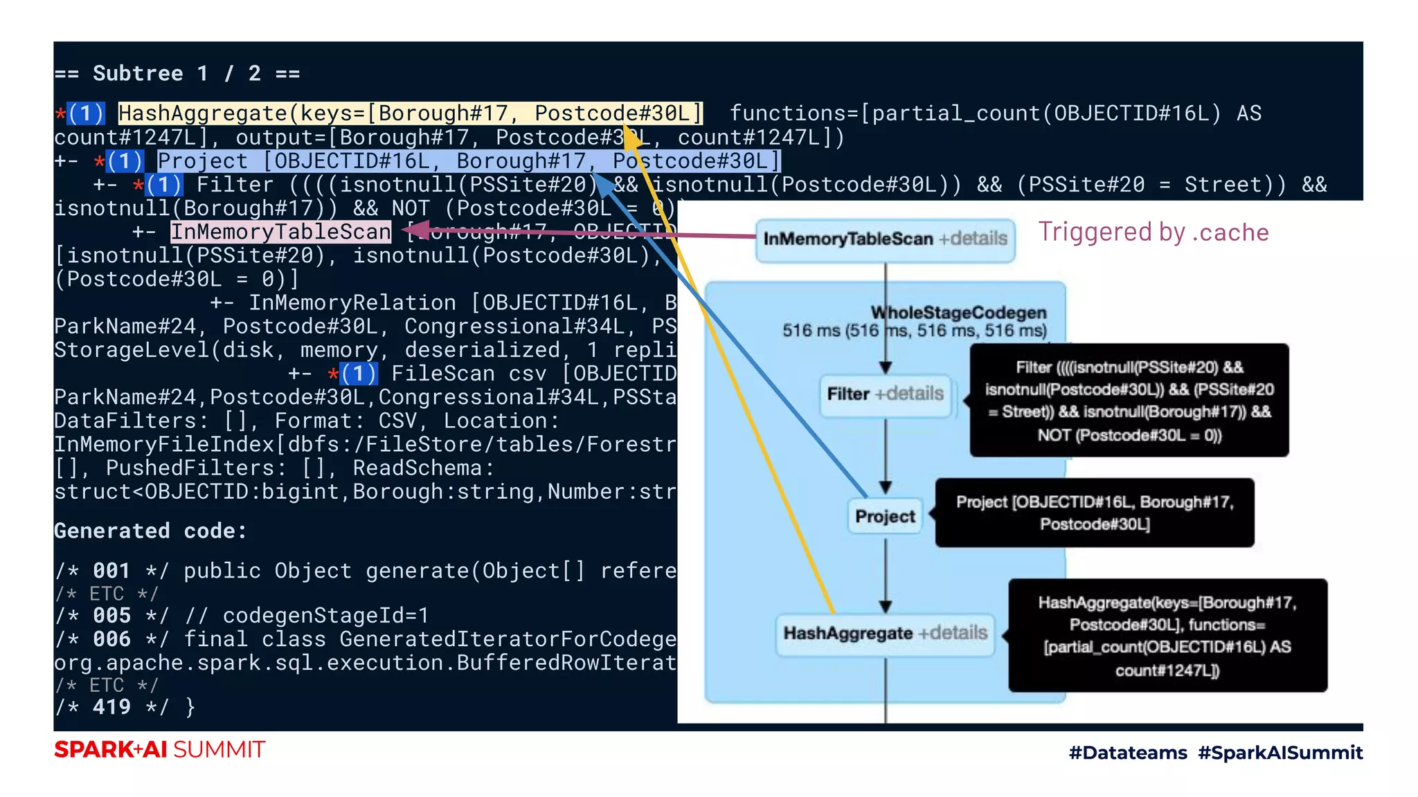 Care and Feeding of Catalyst Optimizer | PDF