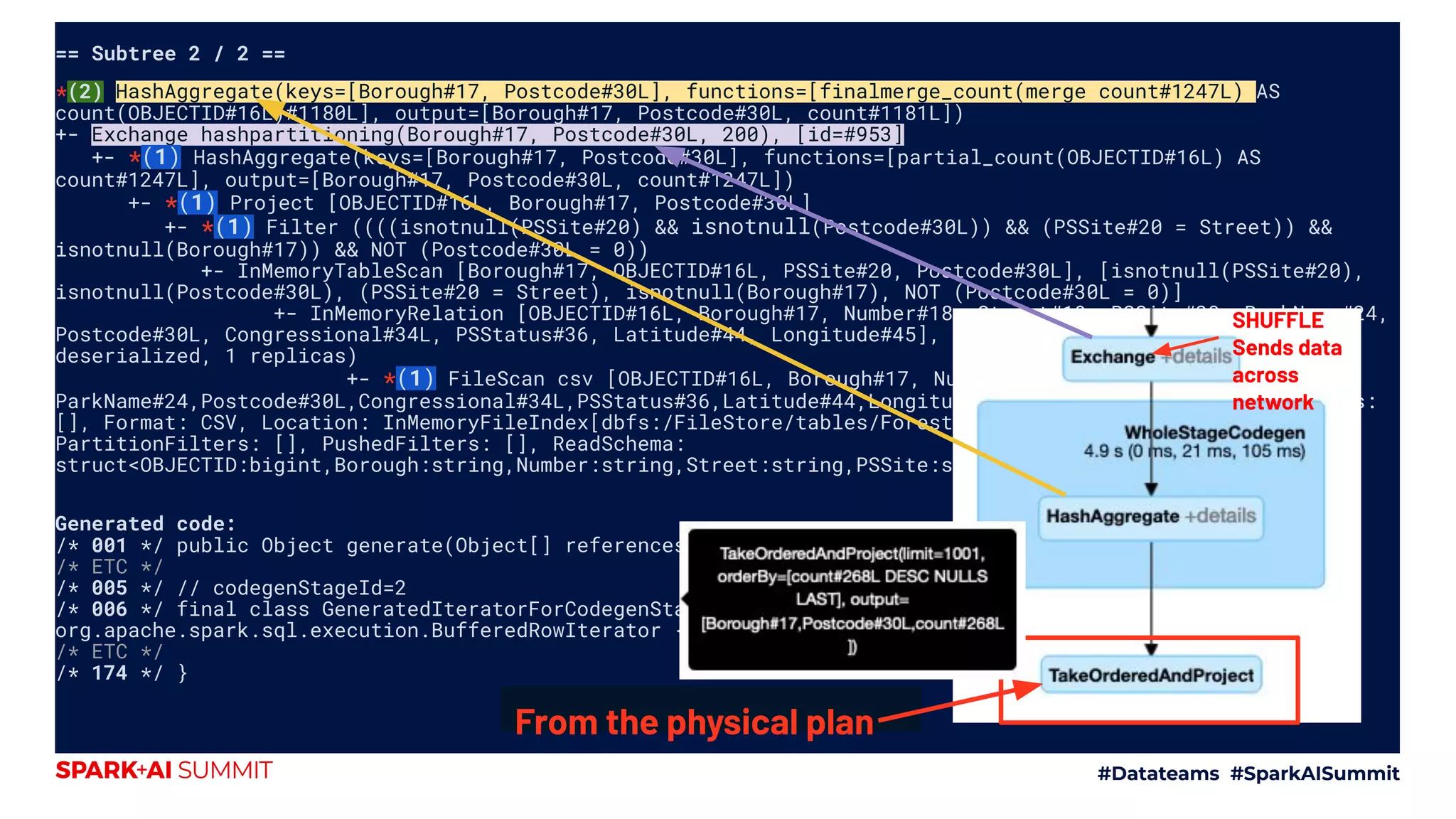Care and Feeding of Catalyst Optimizer | PDF