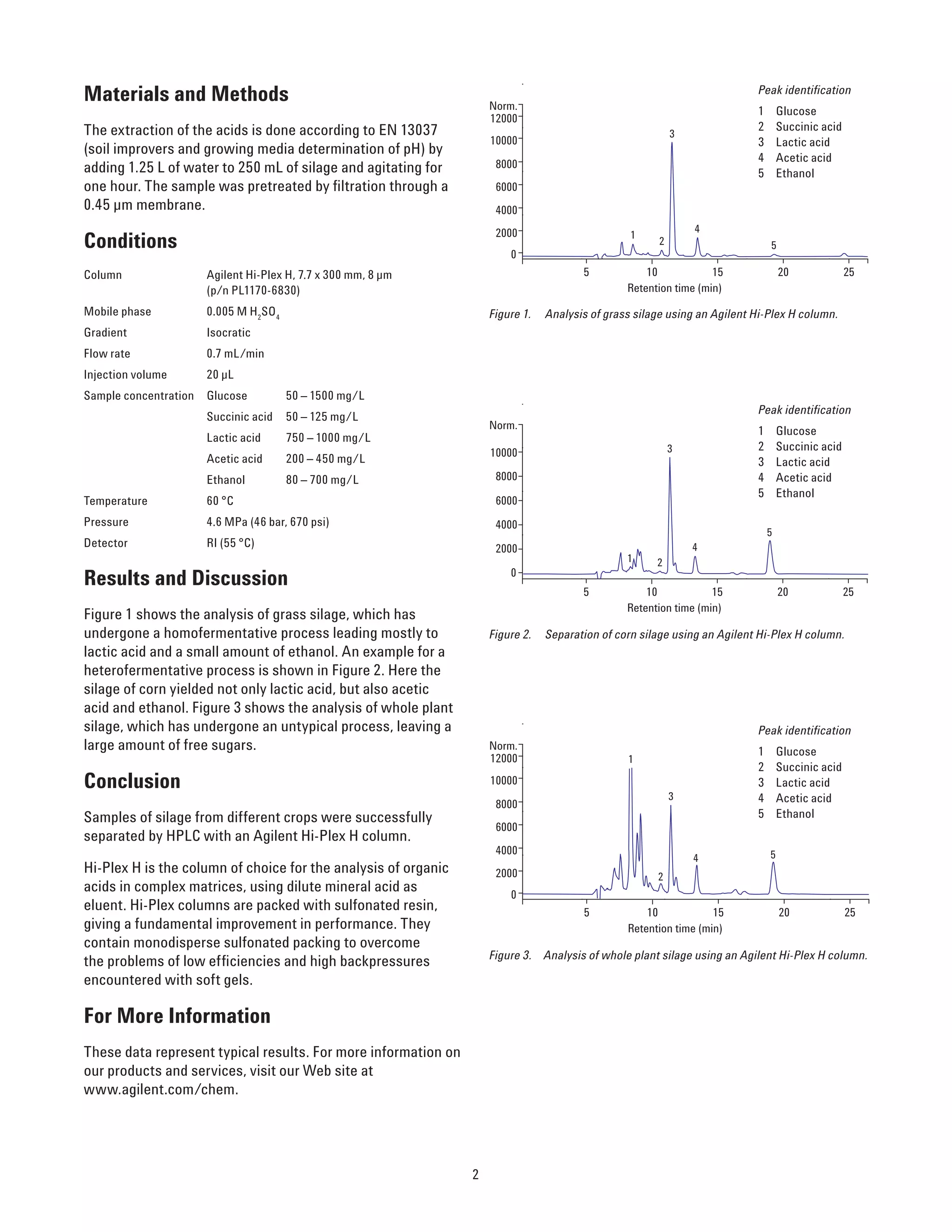 5990 8801 en hi-plex compendium | PDF