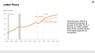 The Economic Outlook for 2024 to 2034 in 19 Slides | PDF | Business ...