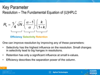 5991-5411EN_Agilent_LC_Theory_English.pptx