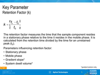 5991-5411EN_Agilent_LC_Theory_English.pptx