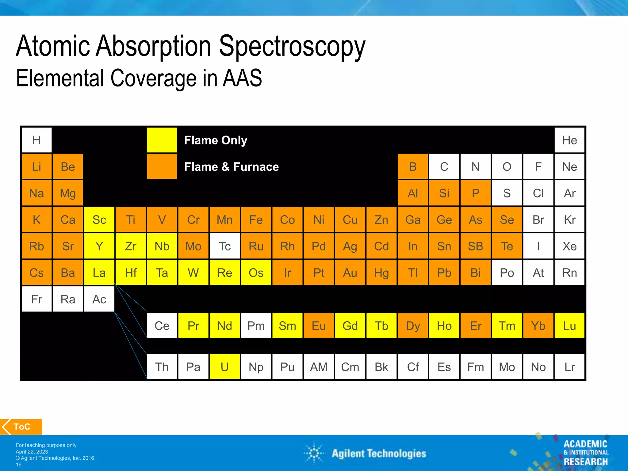 5991-6593_Agilent_Atomic Spectroscopy_Hardware_EN.pptx