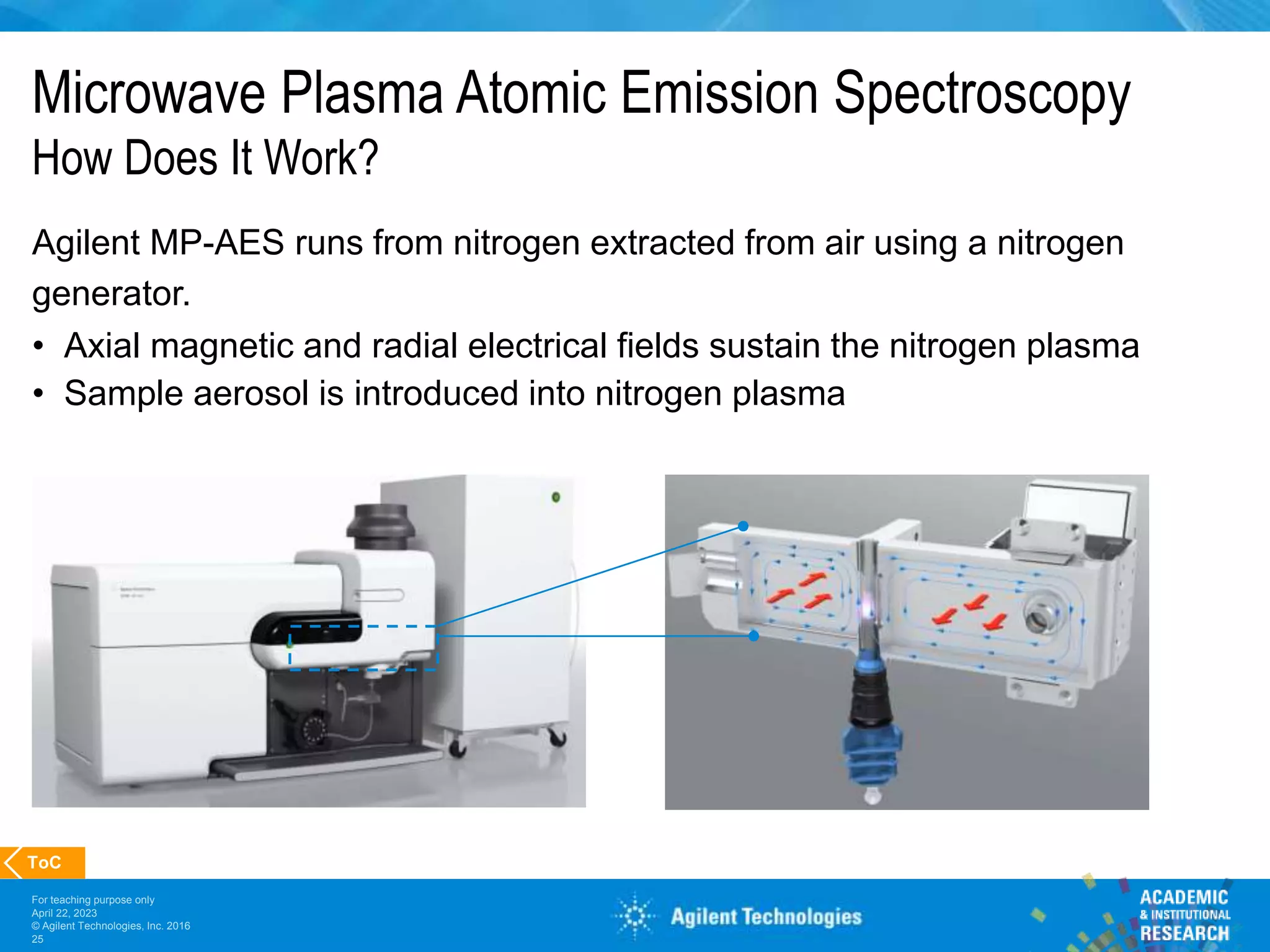5991-6593_Agilent_Atomic Spectroscopy_Hardware_EN.pptx