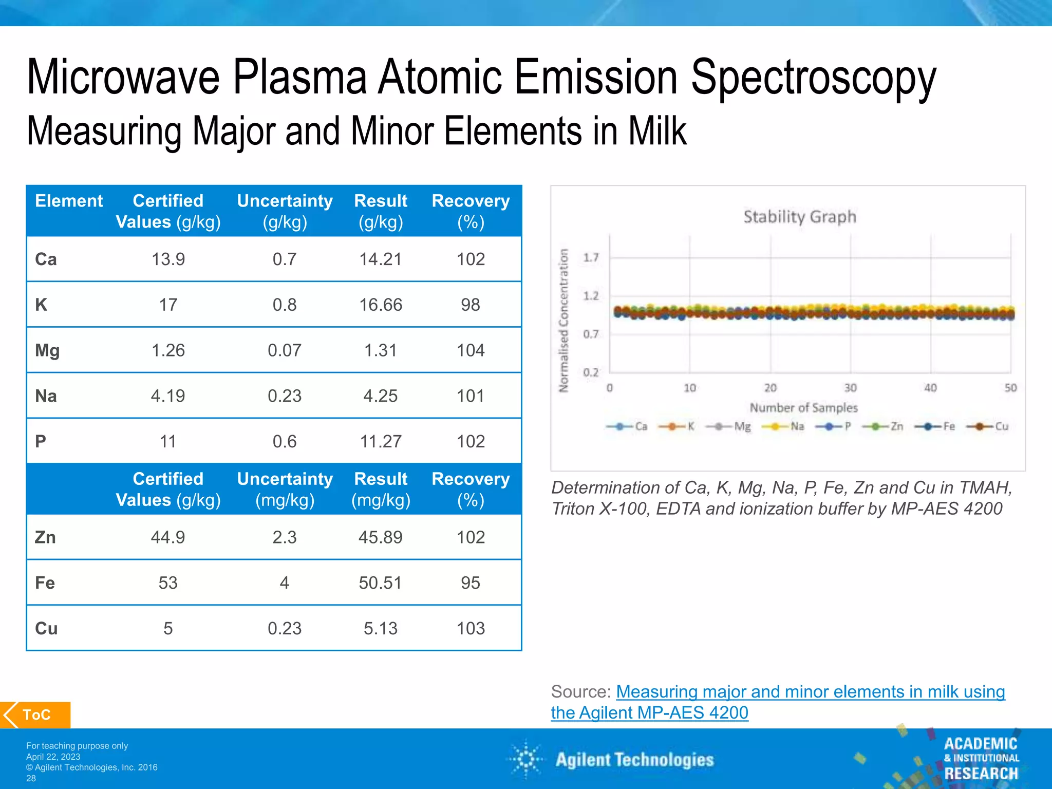 5991-6593_Agilent_Atomic Spectroscopy_Hardware_EN.pptx
