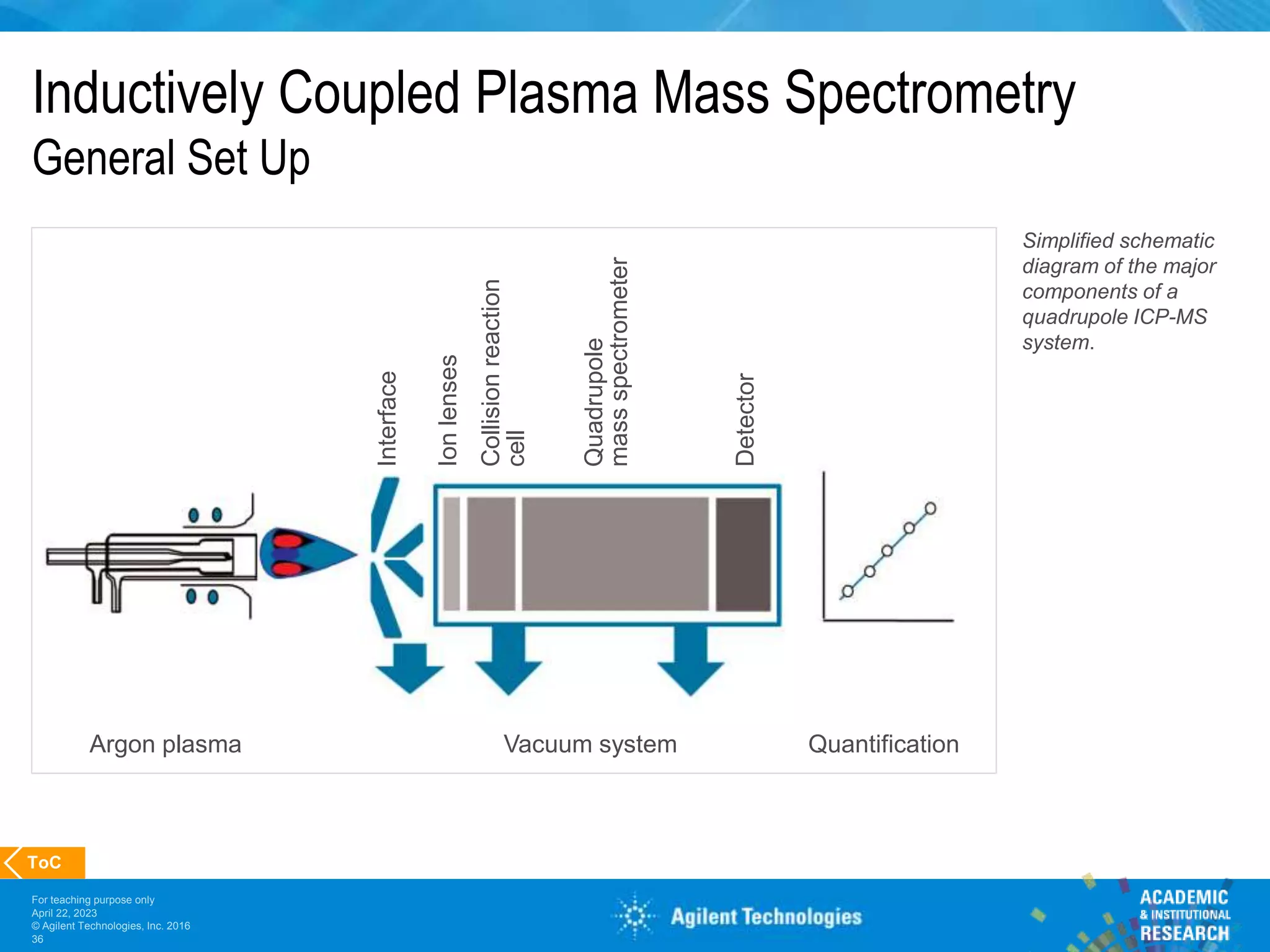 5991-6593_Agilent_Atomic Spectroscopy_Hardware_EN.pptx