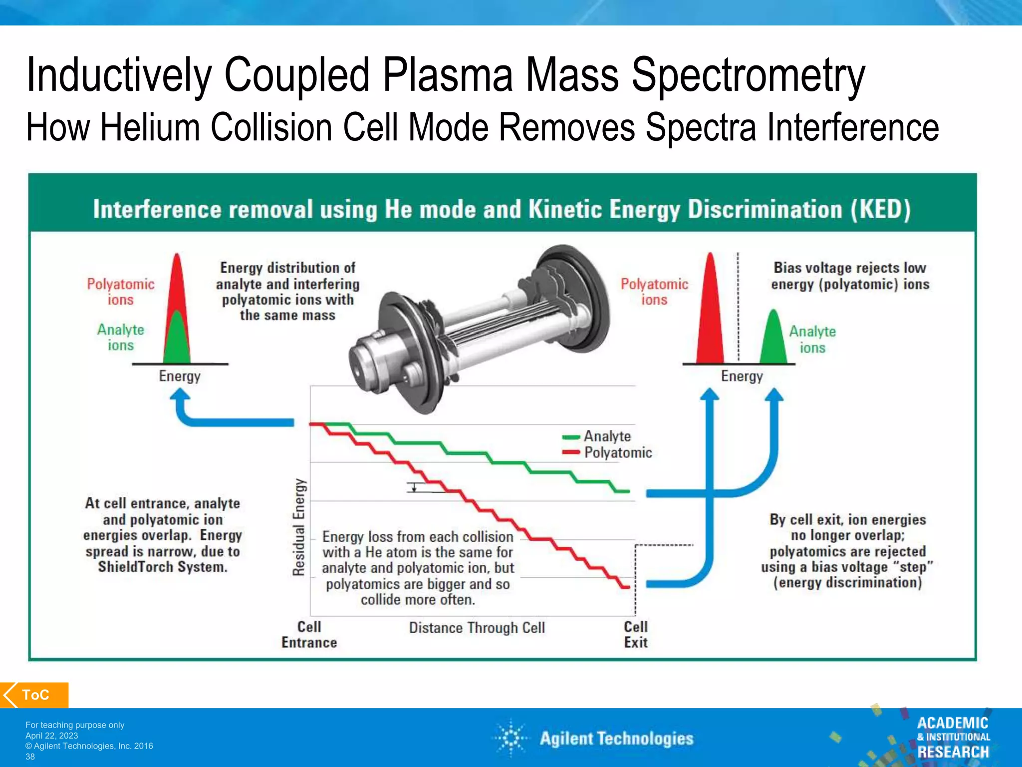 5991 6593 Agilent Atomic Spectroscopy Hardware En Pptx