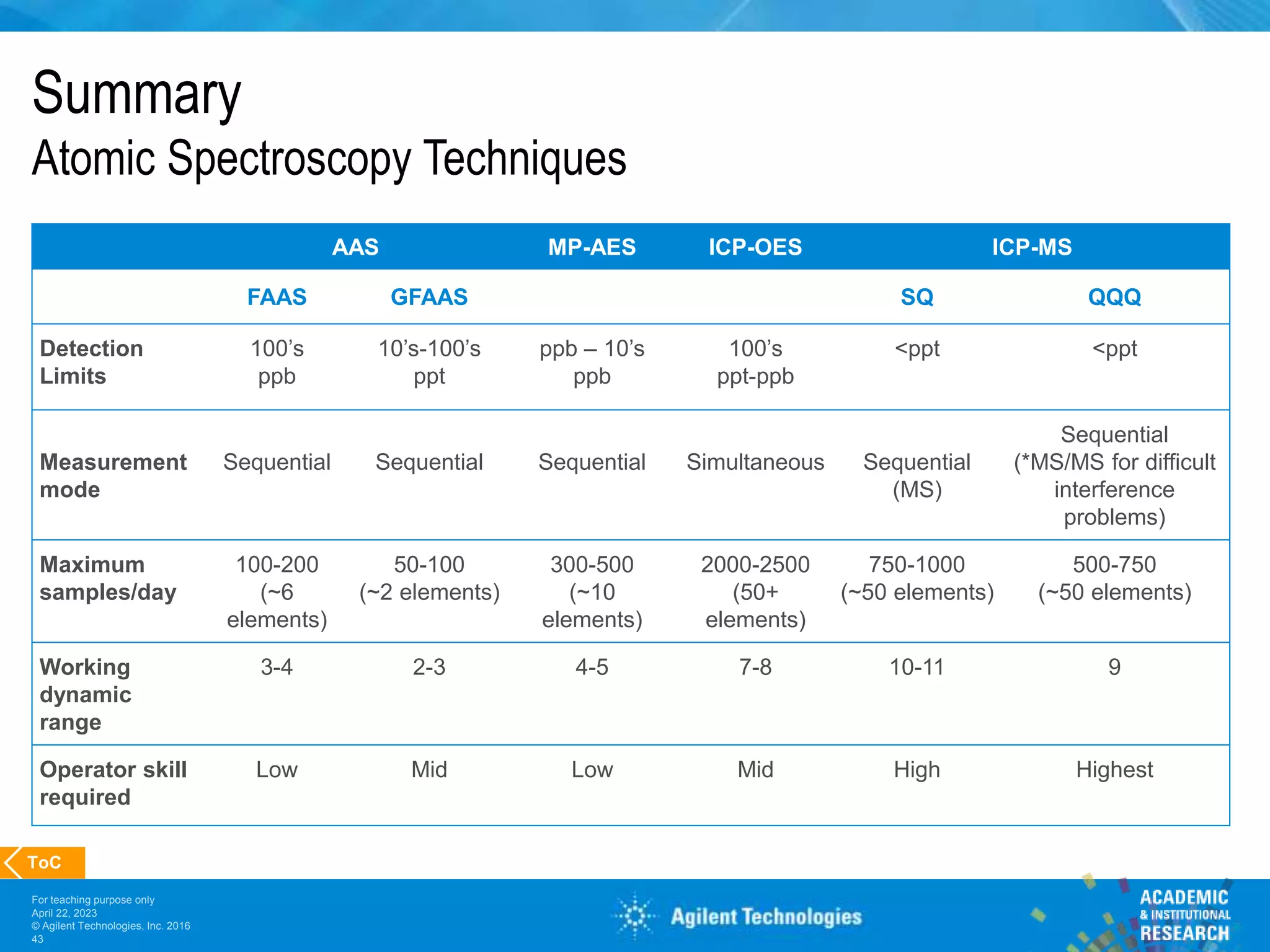 5991 6593 Agilent Atomic Spectroscopy Hardware En Pptx