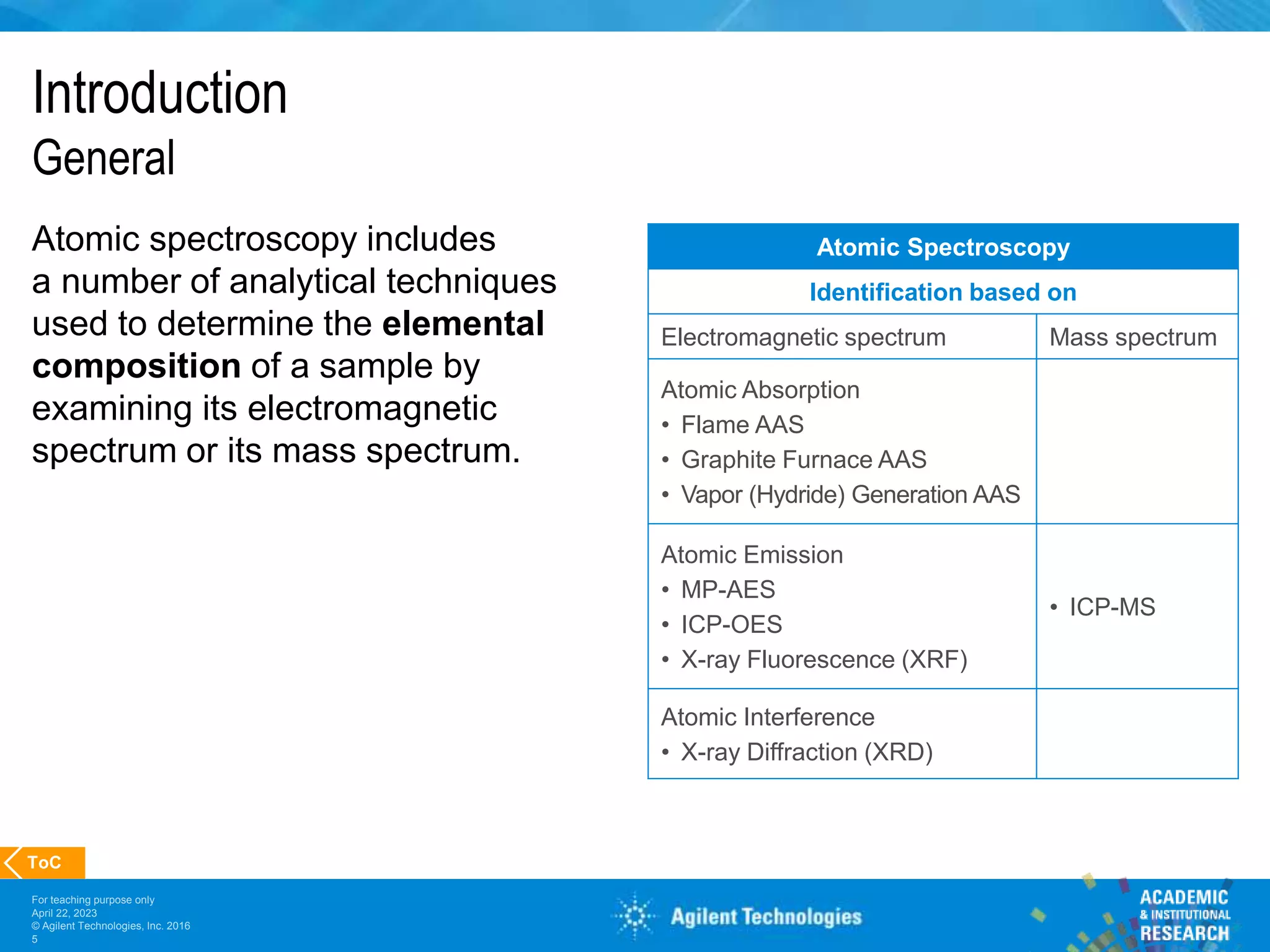 5991 6593 Agilent Atomic Spectroscopy Hardware En Pptx