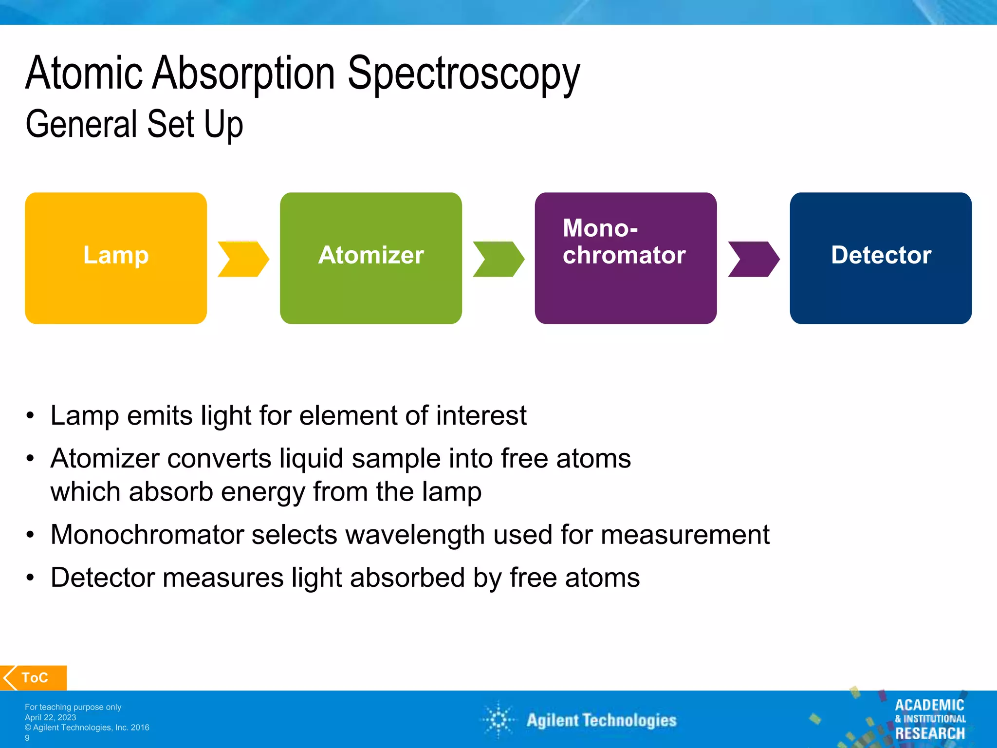 5991-6593_Agilent_Atomic Spectroscopy_Hardware_EN.pptx