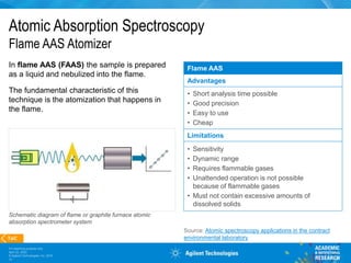 5991-6593_Agilent_Atomic Spectroscopy_Hardware_EN.pptx