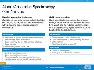 5991-6593_Agilent_Atomic Spectroscopy_Hardware_EN.pptx