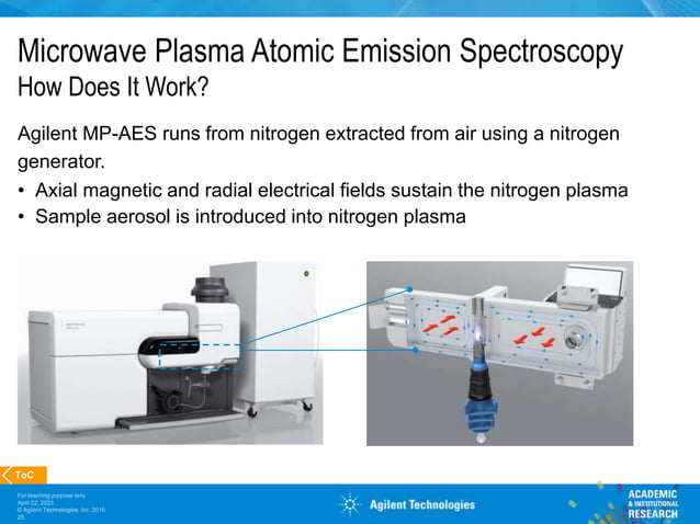 5991-6593_Agilent_Atomic Spectroscopy_Hardware_EN.pptx
