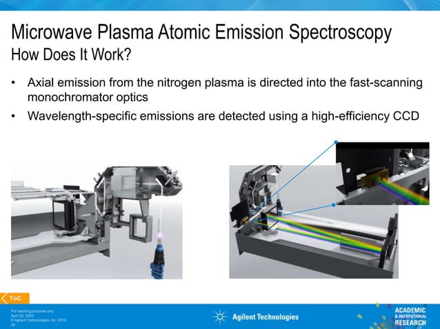 5991-6593_Agilent_Atomic Spectroscopy_Hardware_EN.pptx