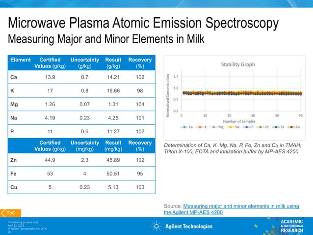 5991-6593_Agilent_Atomic Spectroscopy_Hardware_EN.pptx