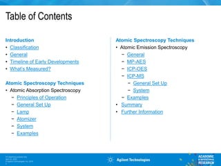 5991-6593_Agilent_Atomic Spectroscopy_Hardware_EN.pptx