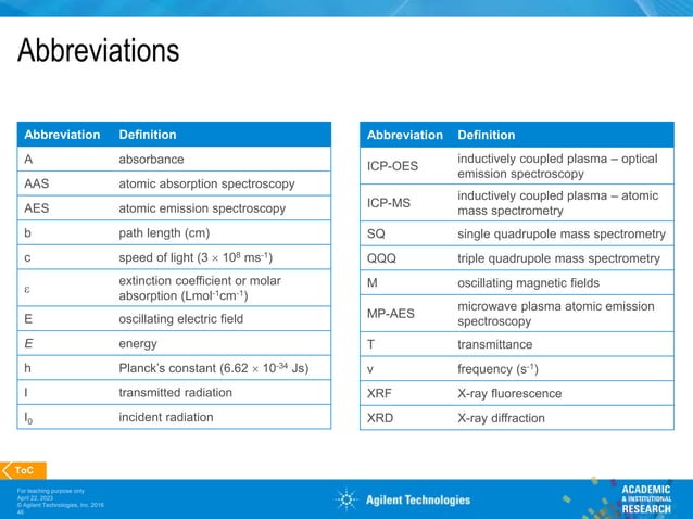 5991 6593 Agilent Atomic Spectroscopy Hardware En Pptx