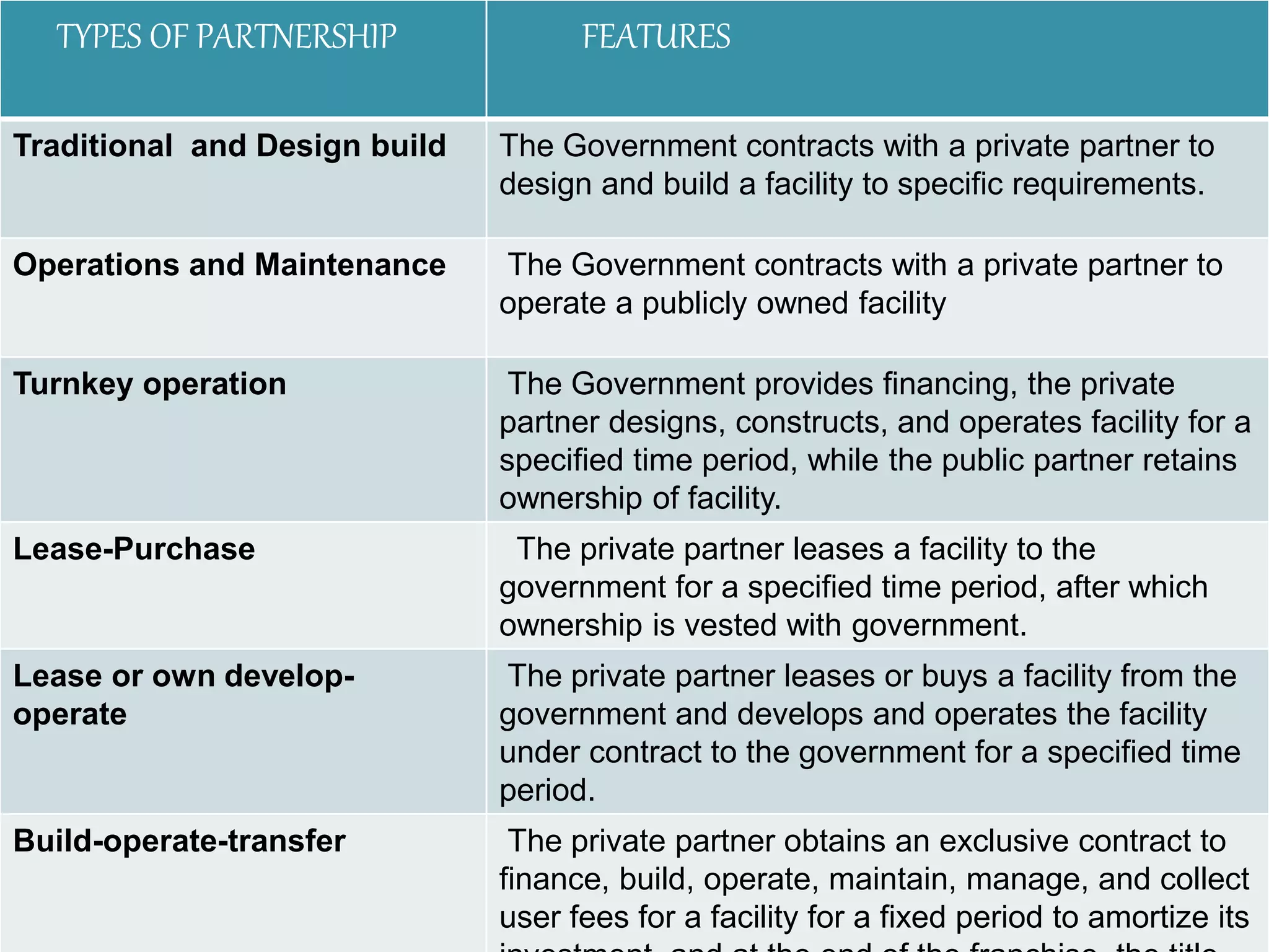 INDIA VISION 2020 | PPTX