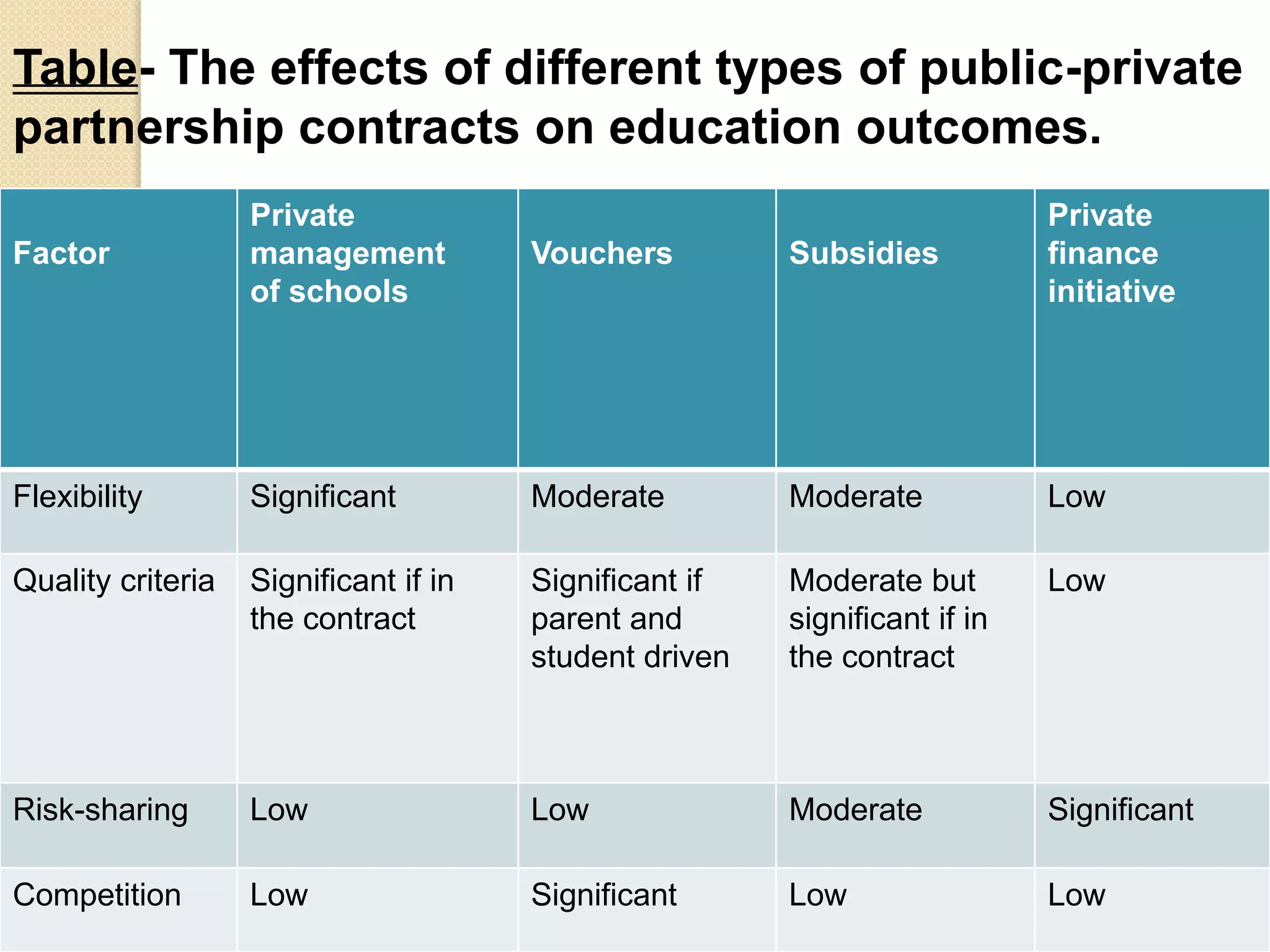 INDIA VISION 2020 | PPTX